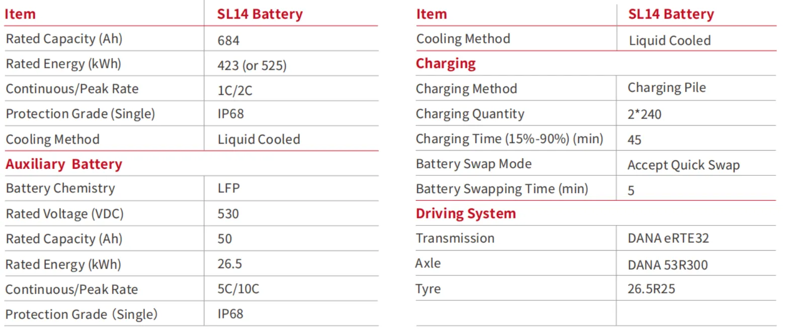 SL14 Battery Underground Mining LHD, MACHMALL
