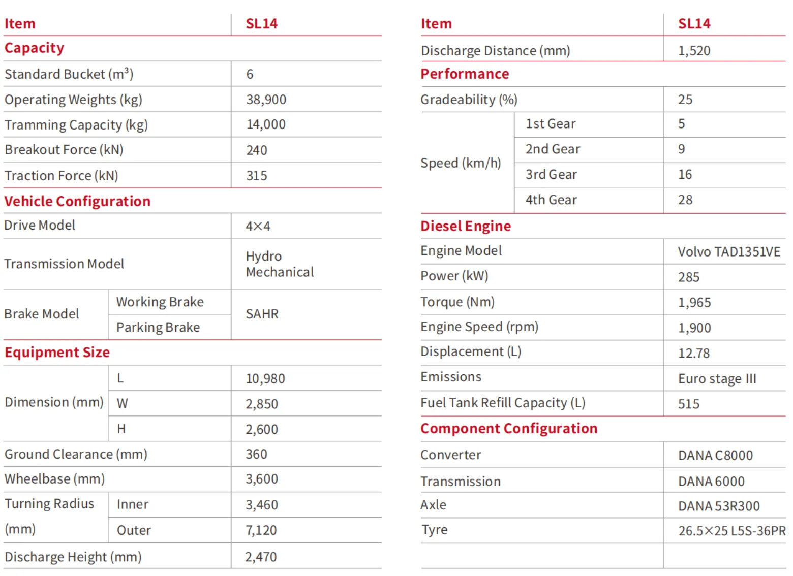 SL14 6Cubic Meter Undergrounnd Mining Equipment LHD, MACHMALL