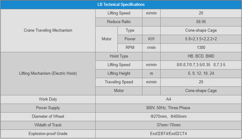 WEIHUA LB Explosion-proof Single Girder Overhead Crane, MACHMALL