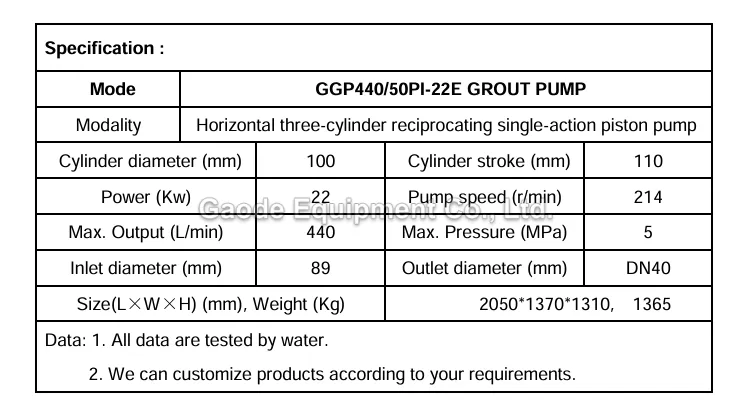 Gaodetec GGP440/50PI-22E grout injection pump, MACHMALL