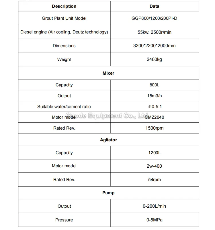 Gaodetec GGP800/1200/200PI-D Diesel Engine Grouting Mixing Plant for ...