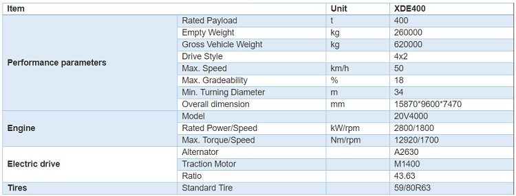 XCMG High Capacity Mining Dump Truck 400ton XDE400 ElectricDriver Dump ...