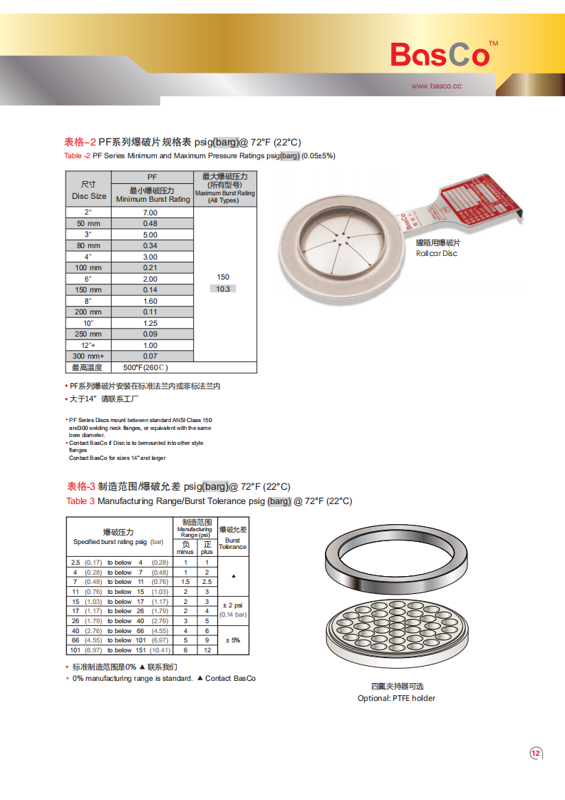 PF Type Rupture Disc, MACHMALL
