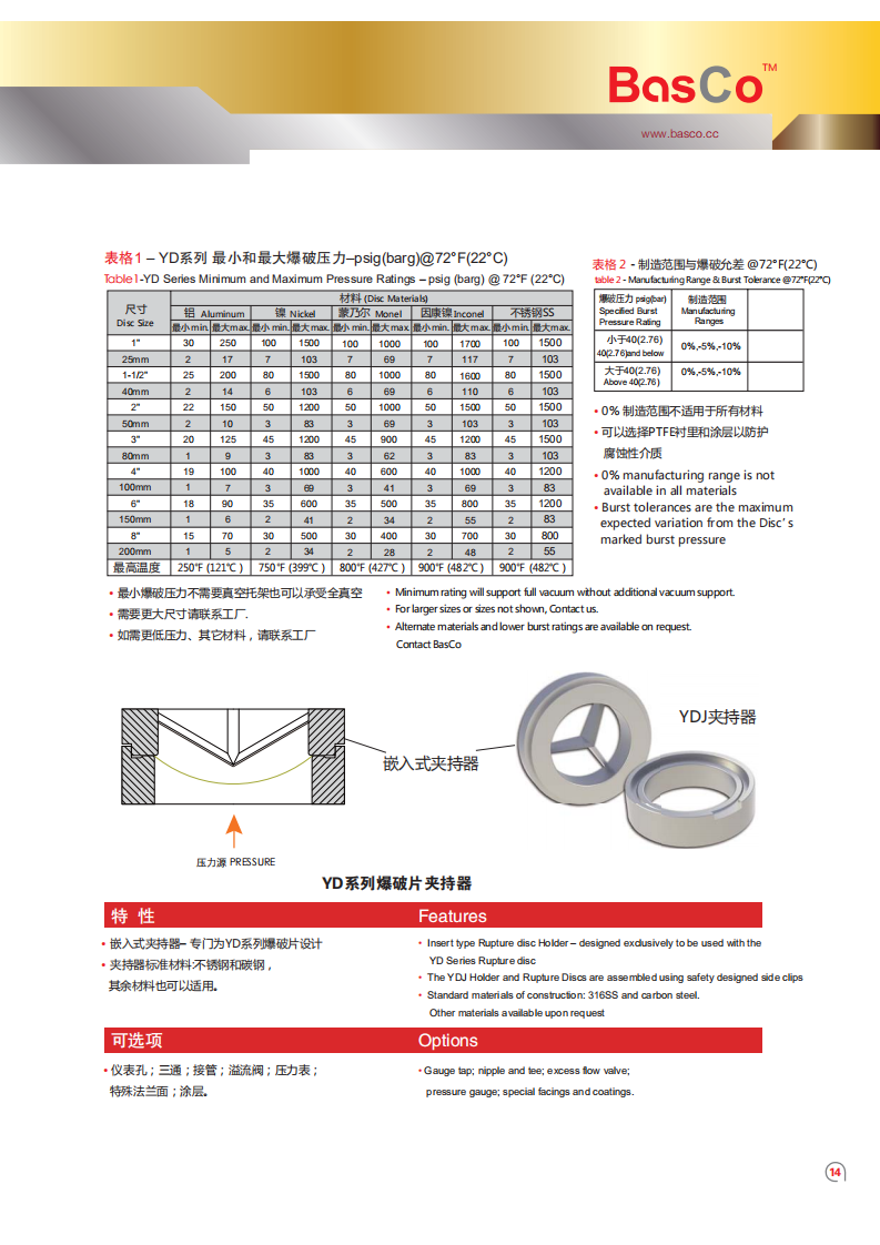 YD Type Rupture Disc, MACHMALL