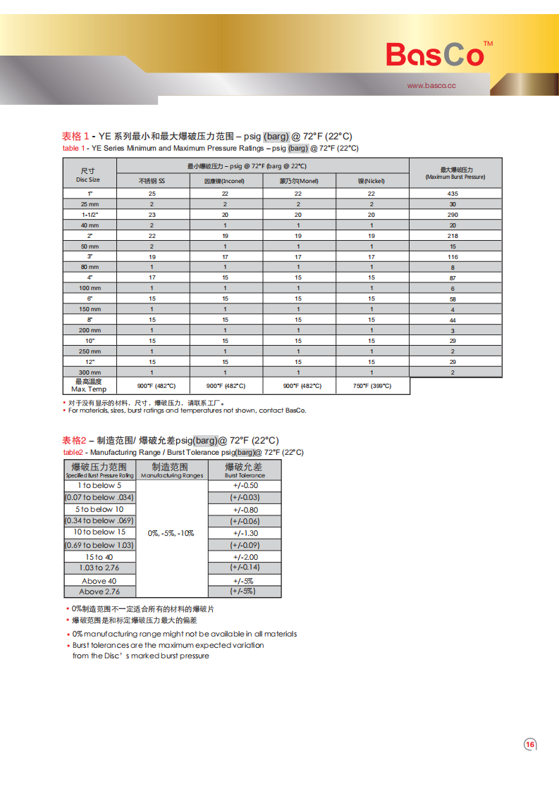 YE Type Rupture Disc, MACHMALL