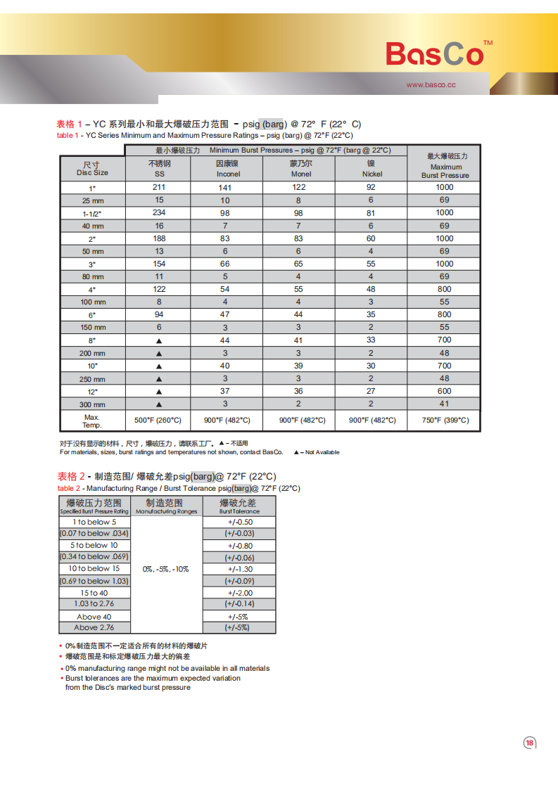 YC Type Rupture Disc, MACHMALL