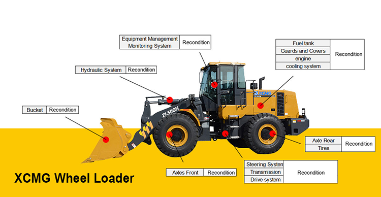 XCMG Used Wheel Loader LW300FN Second Hand factory price, MACHMALL